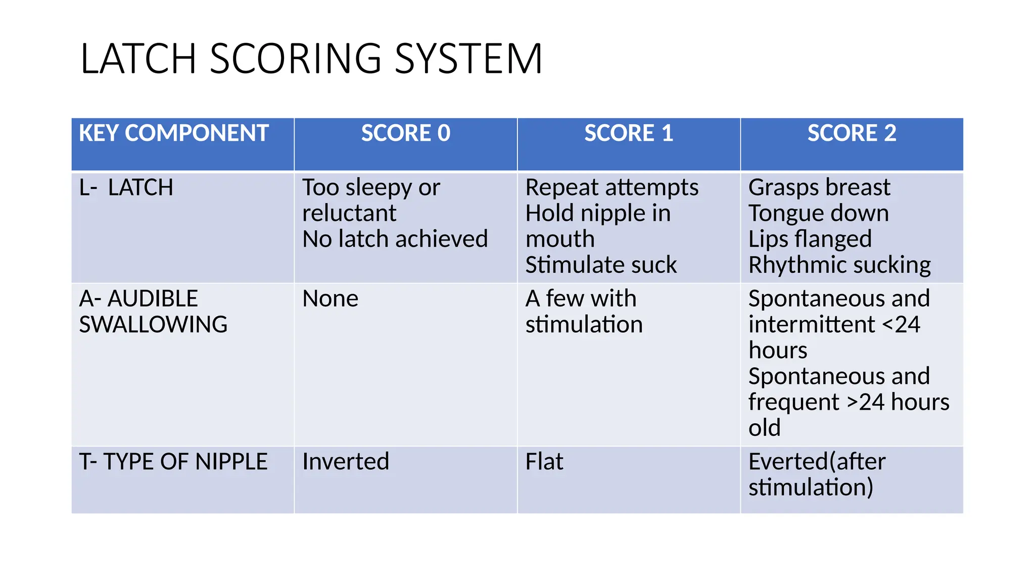 about breastfeeding and evaluation.. assessmentbreastfeeding assessment ...