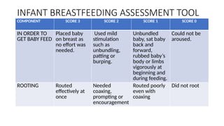 about breastfeeding and evaluation.. assessmentbreastfeeding assessment ...