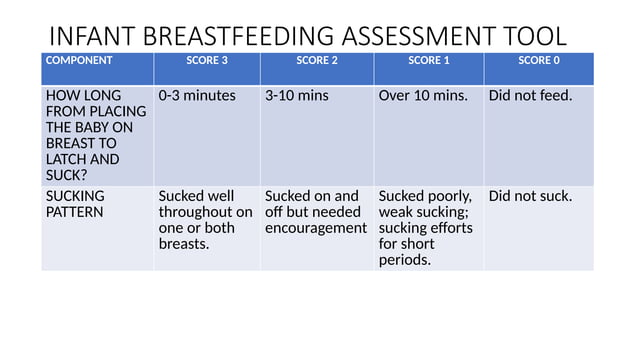 about breastfeeding and evaluation.. assessmentbreastfeeding assessment ...