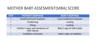 about breastfeeding and evaluation.. assessmentbreastfeeding assessment ...