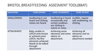 about breastfeeding and evaluation.. assessmentbreastfeeding assessment ...
