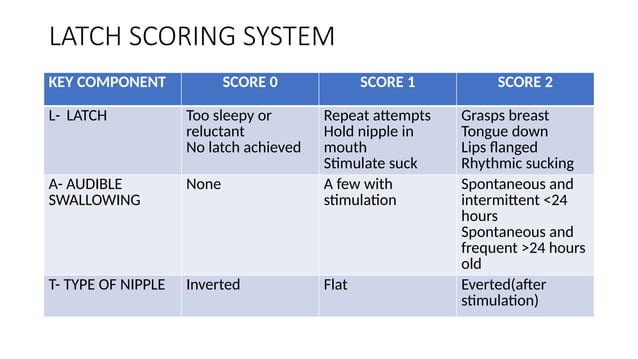 about breastfeeding and evaluation.. assessmentbreastfeeding assessment ...