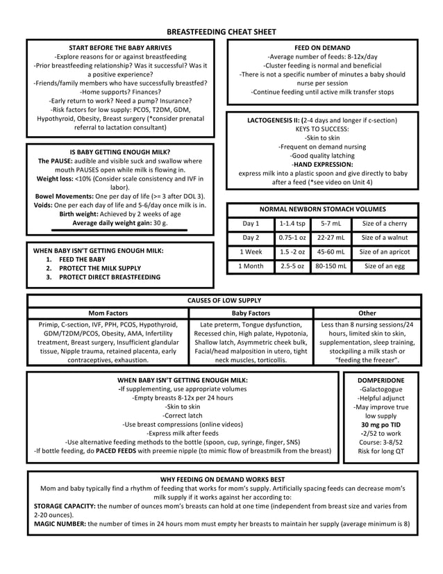 Breastfeeding cheat sheet for primary care | PDF