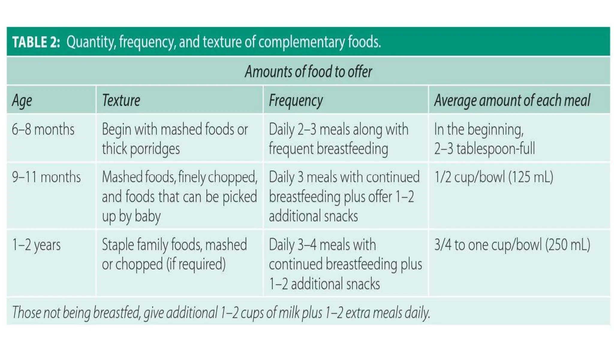 BREASTFEEDING COMPLEMENTARY FEEDING AND IYCF (2).pptx