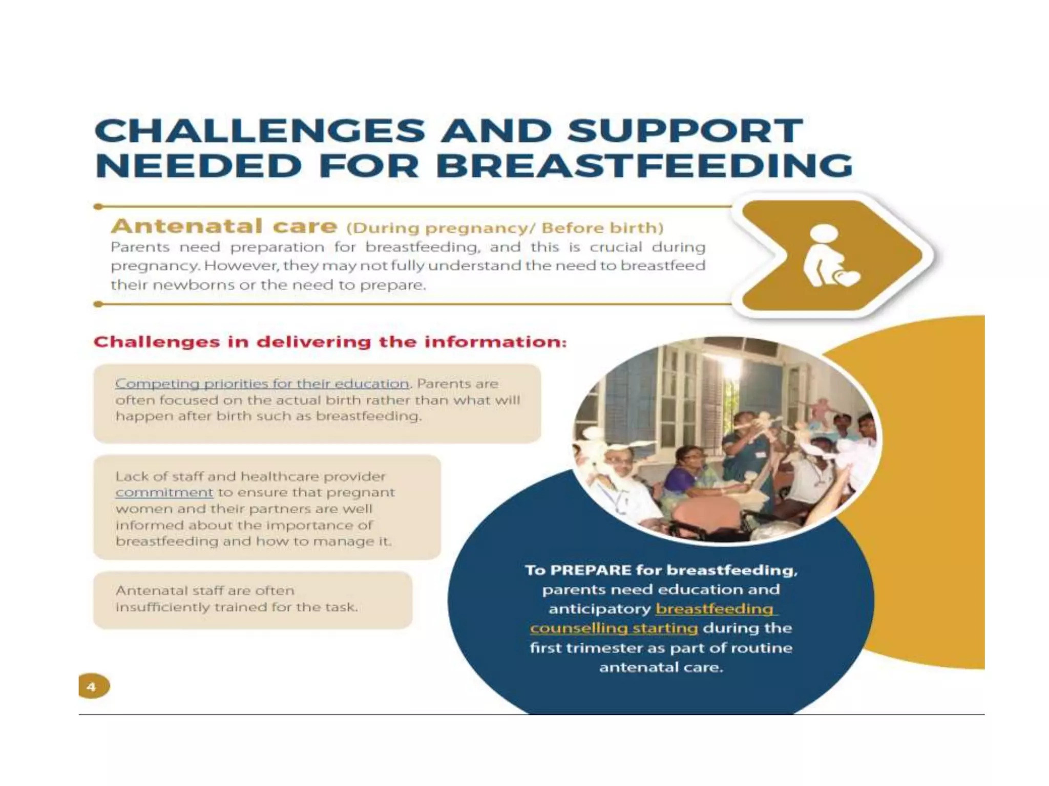 Breast Feeding Education & Support.pptx