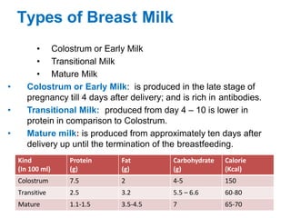 Breast feeding part II | PPT