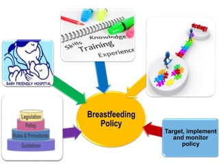 Breastfeeding policies | PPTX