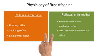 Breastfeeding by Dr Abhishek Kumar | PPTX