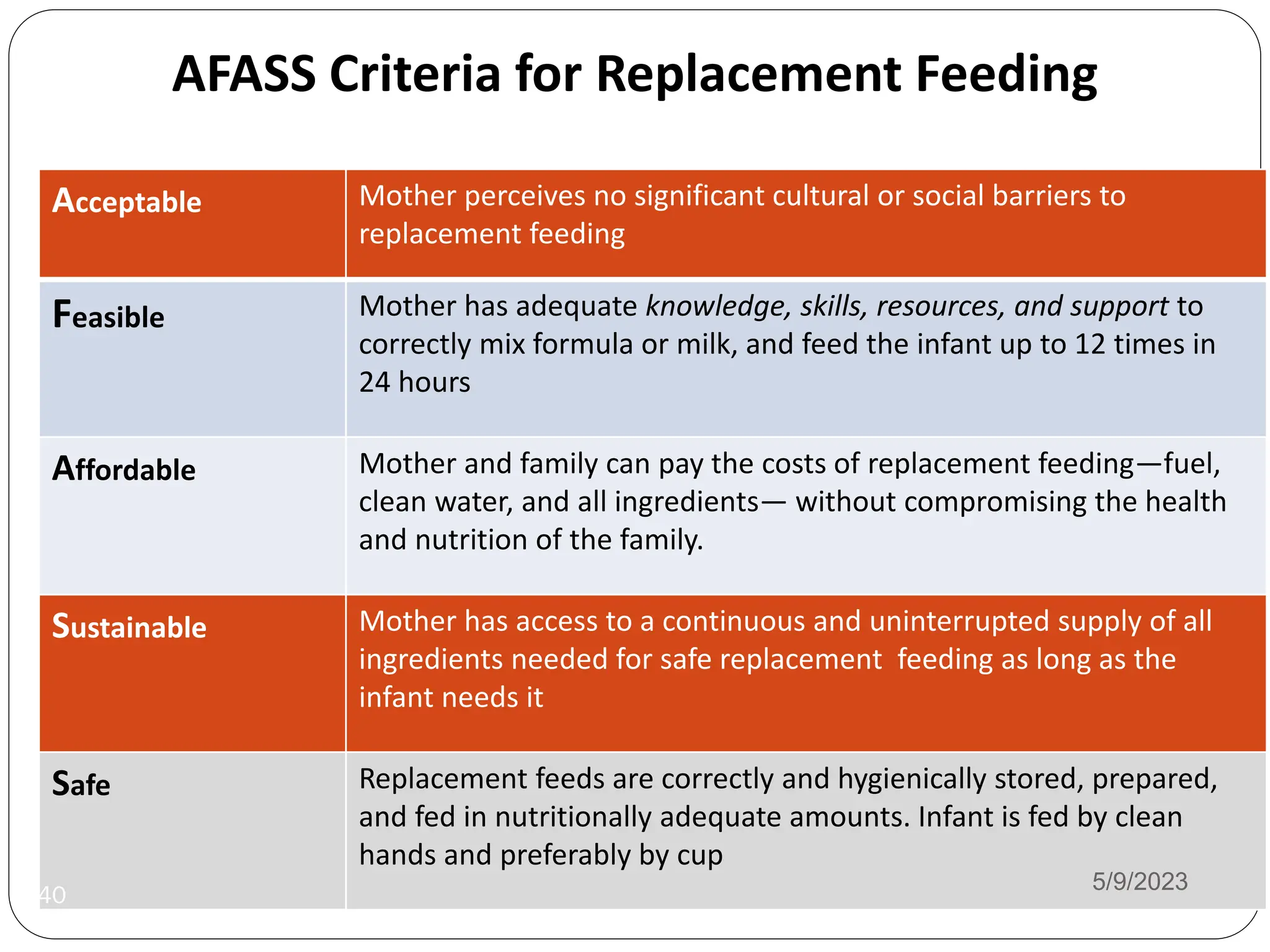 BREAST FEEDING Presentation.pdf