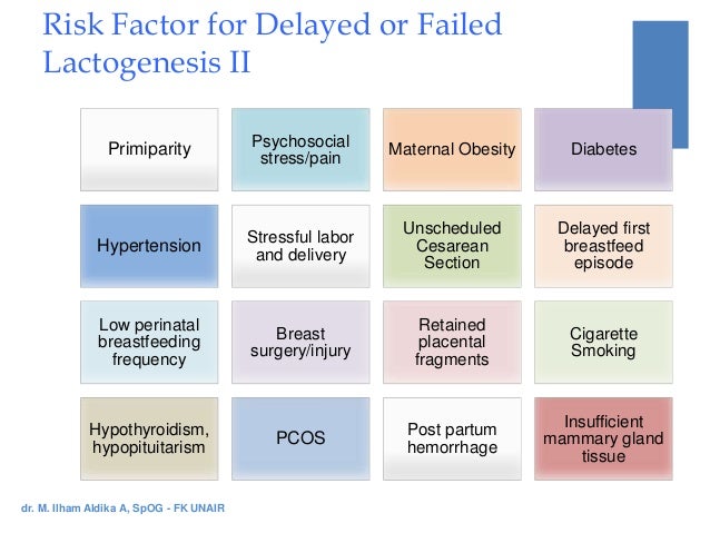 Maternal Conditions and Breastfeeding