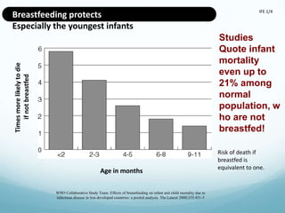 Breastfeeding& special cases | PPTX
