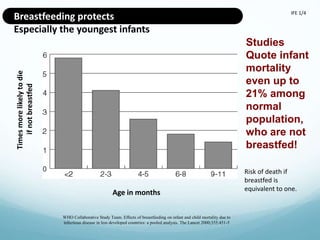 Breastfeeding& special cases.pptx
