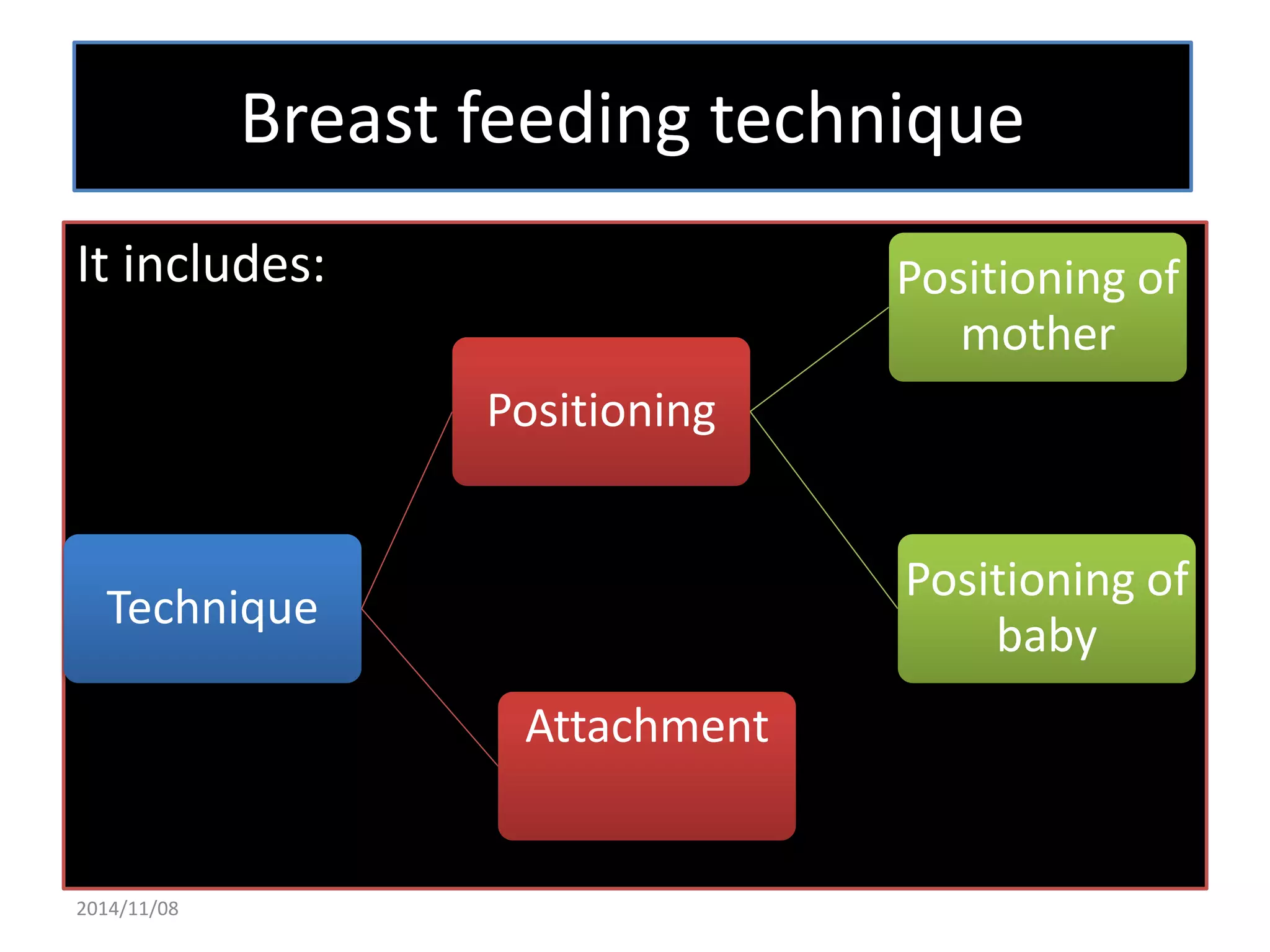 Breast feeding technique | PPTX