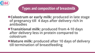 Breastfeeding tips for new moms | PPTX