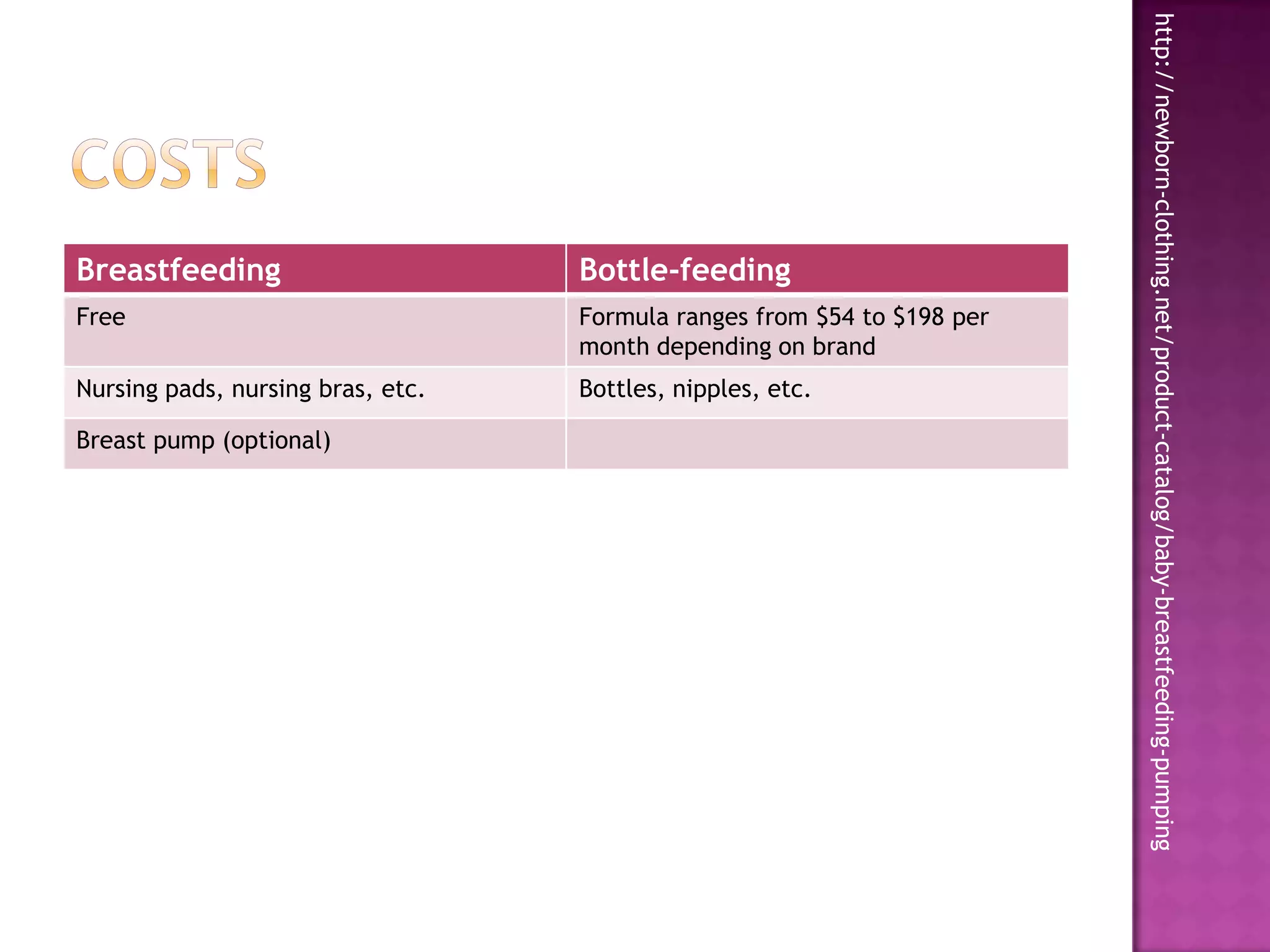 Breastfeeding vs Bottle Feeding | PPTX