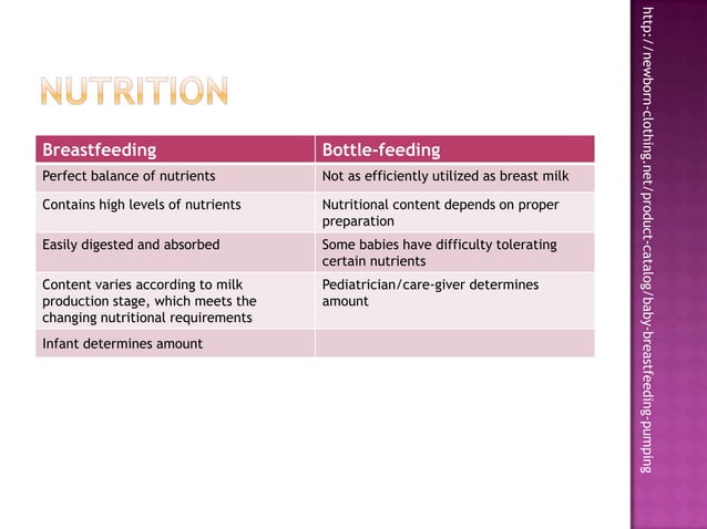 Breastfeeding vs Bottle Feeding | PPTX