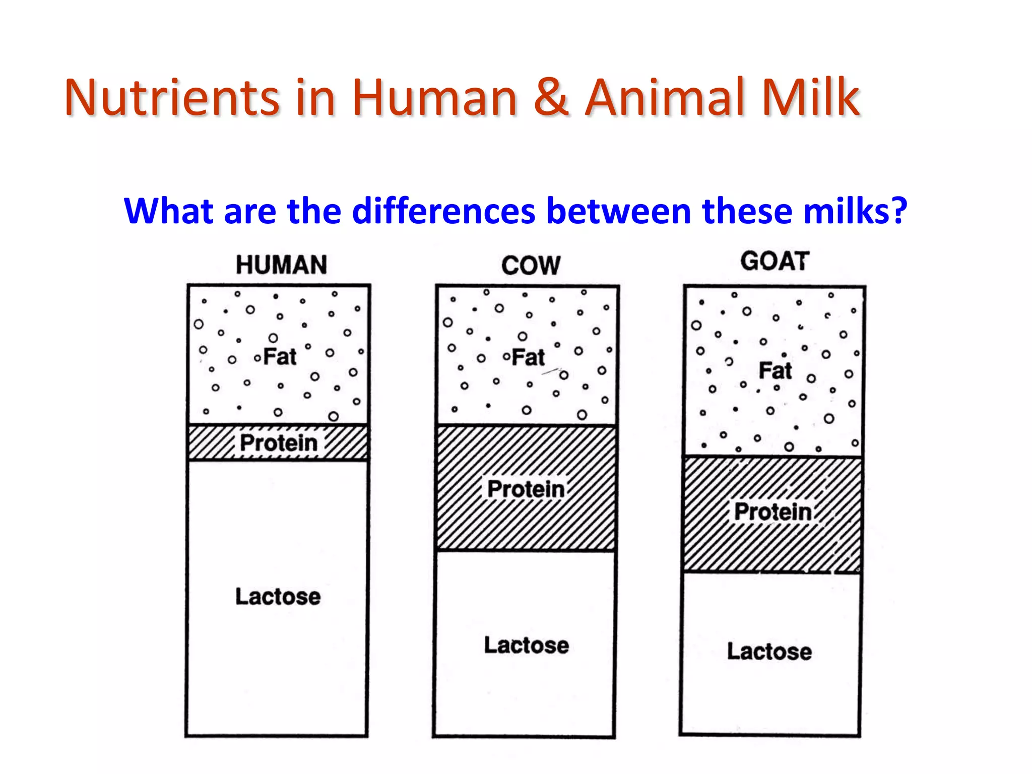 Breastfeeding VS formula feeding .pptx