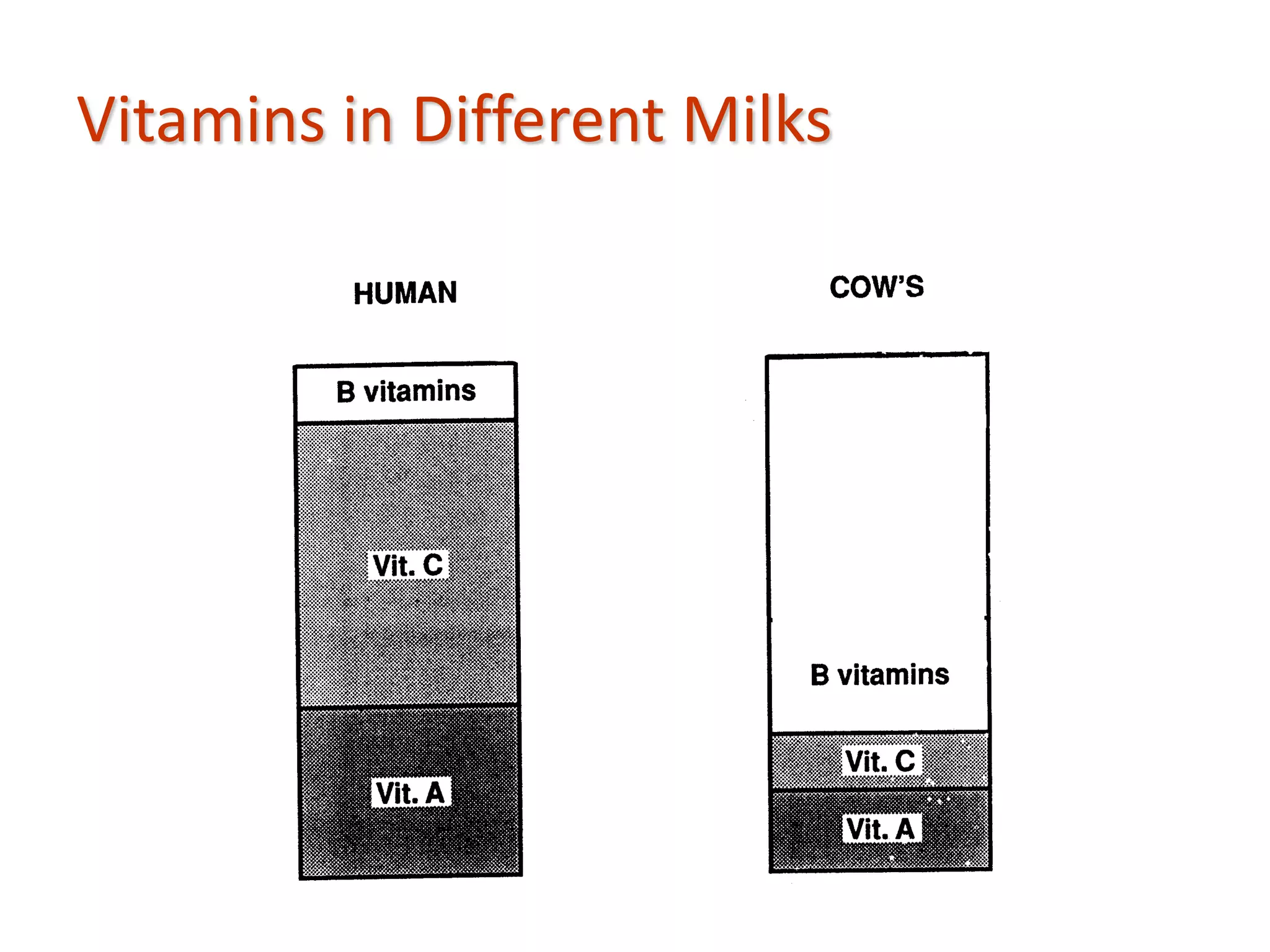 Breastfeeding VS formula feeding .pptx
