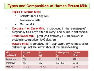 Breastfeeding VS formula feeding .pptx