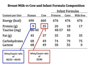 Breastfeeding VS formula feeding .pptx