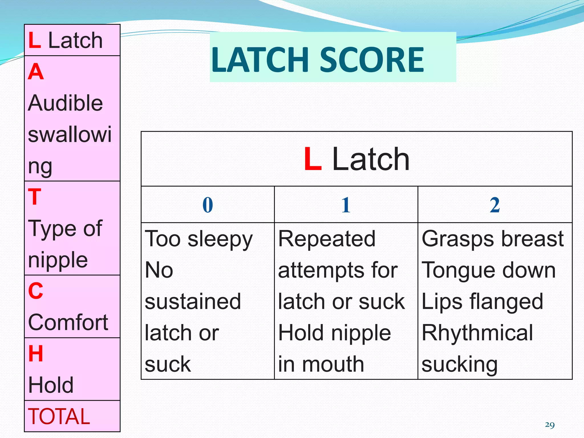 Breastfeeding week nyle | PPTX