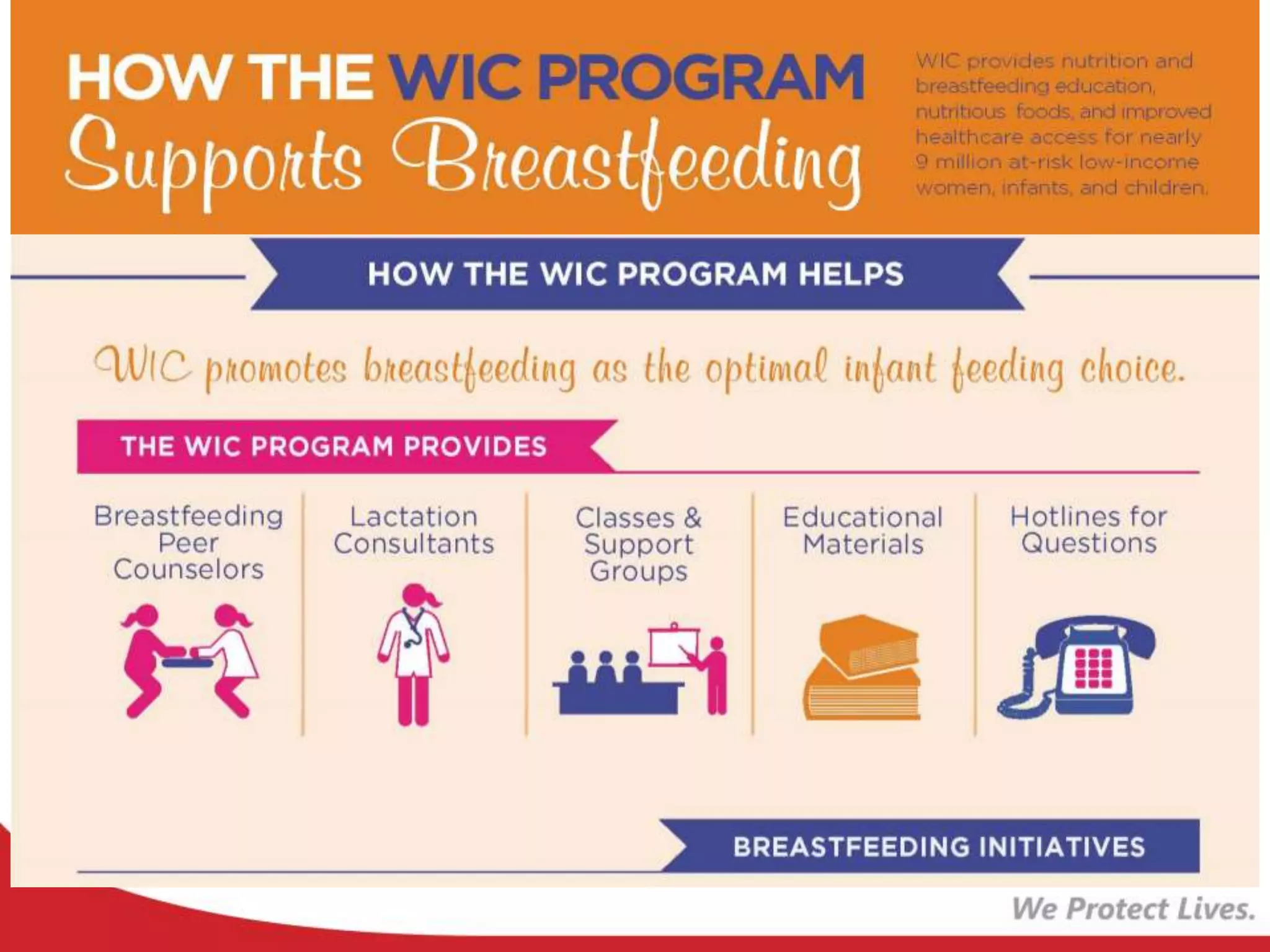 Healthy Mothers - Healthy Babies - WIC Breastfeeding Gold Standard | PPTX