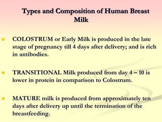 Breastfeeding | PPTX