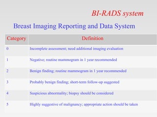 Breast imaging.pptx