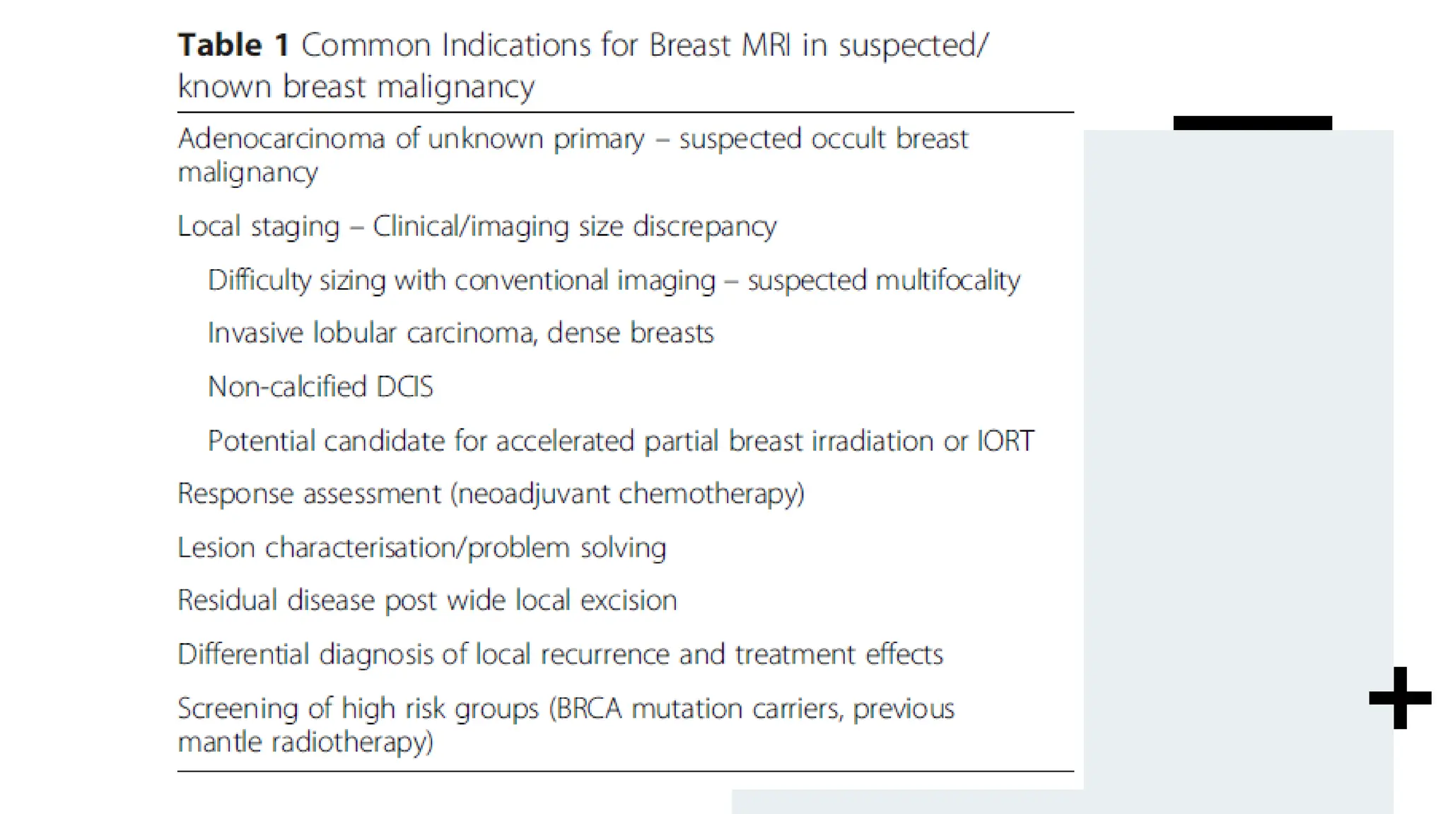 Multimodality imaging of the breast- BI-RADS | PPTX