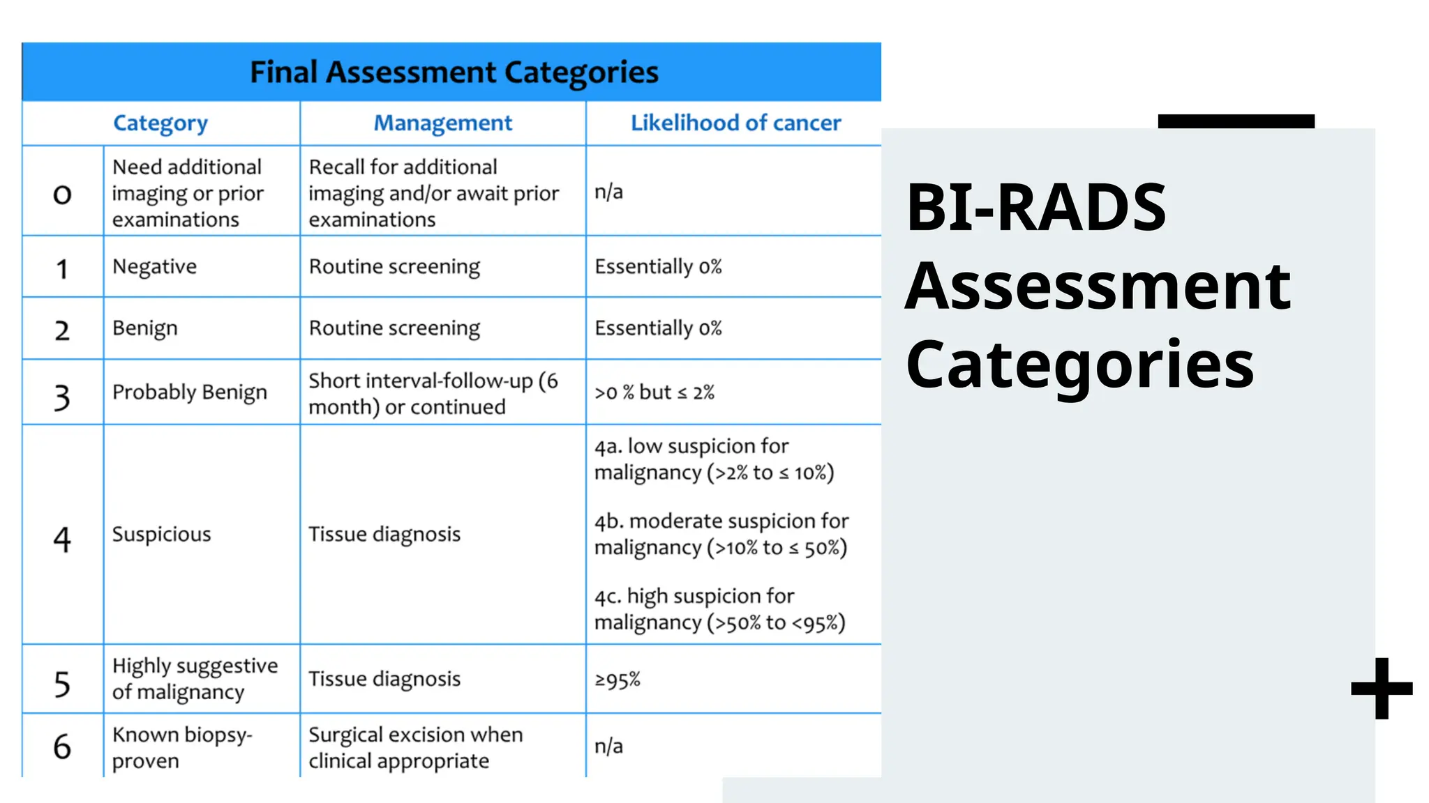 Multimodality imaging of the breast- BI-RADS | PPTX