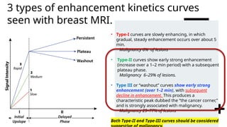 Multimodality imaging of the breast- BI-RADS | PPTX