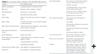 Multimodality imaging of the breast- BI-RADS | PPTX