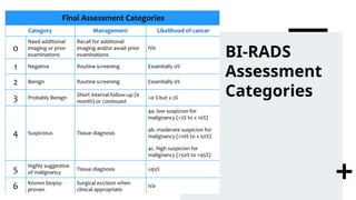 Multimodality imaging of the breast- BI-RADS | PPTX