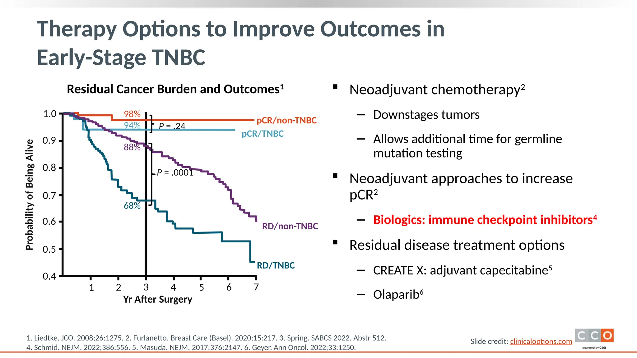 Breast Immunotherapy Breast Immunotherapy | PPTX