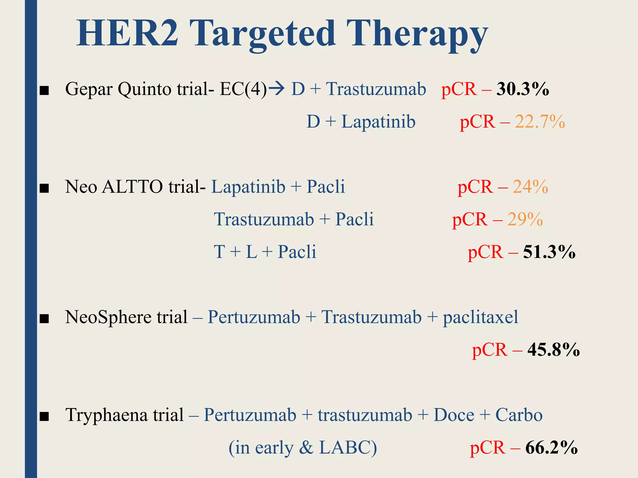 LANDMARK TRIALS IN BREAST CANCER | PPTX
