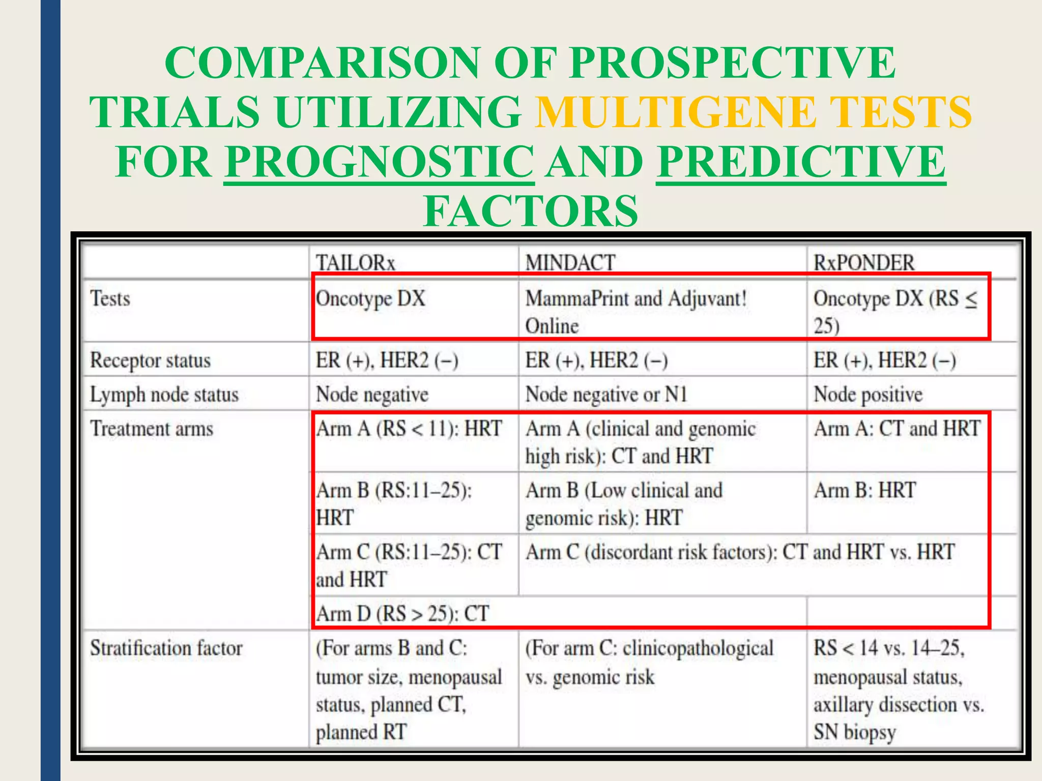 LANDMARK TRIALS IN BREAST CANCER | PPTX