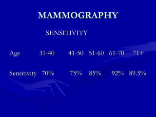 Breast Lump Management | PPT