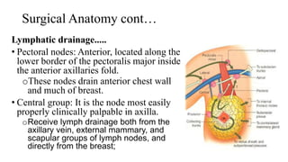 Breast lump and breast carcinoma in women.pptx