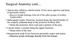 Breast lump and breast carcinoma in women.pptx