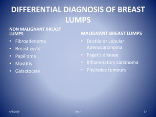 Breast lumps dr tuse | PPTX