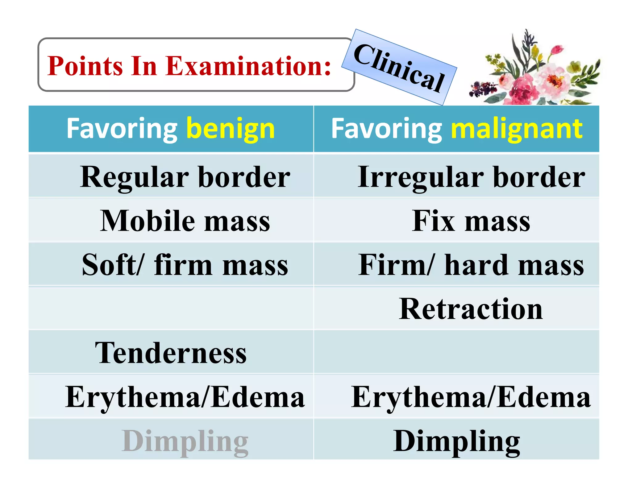 Approach to Breast Lumps | PPT