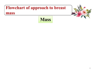 Approach to Breast Lumps | PPT