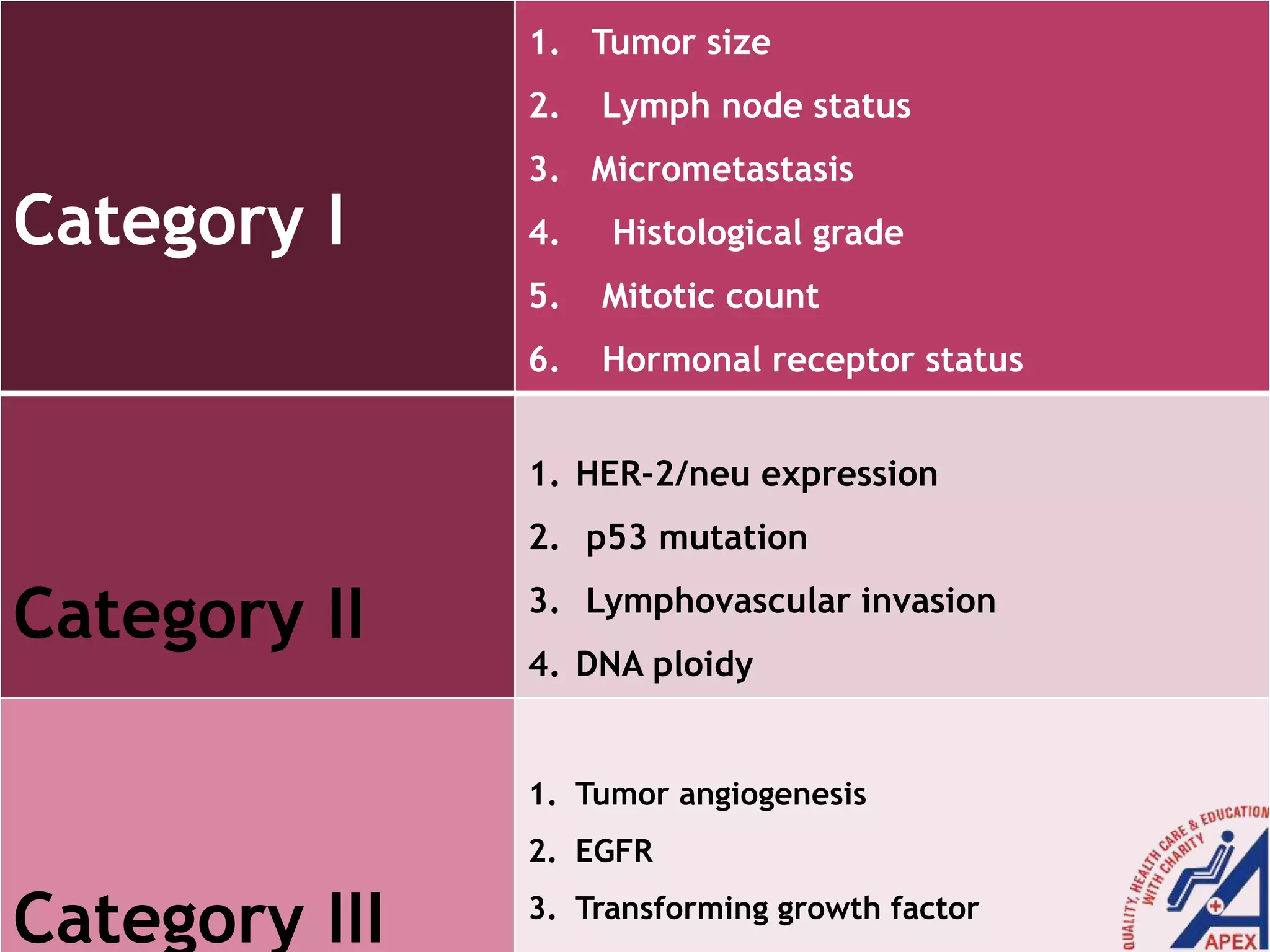 PROGNOSTIC AND PREDICTIVE FACTORS FOR METASTATIC CARCINOMA BREAST | PPTX