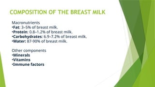 BREAST MILK (2).pptx11111111111111111111 | PPTX