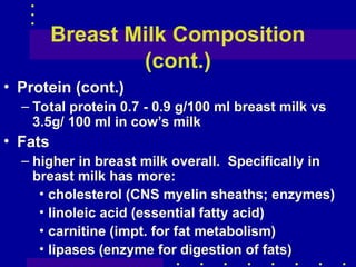Breast Milk Composition in Human and Its Importance.ppt