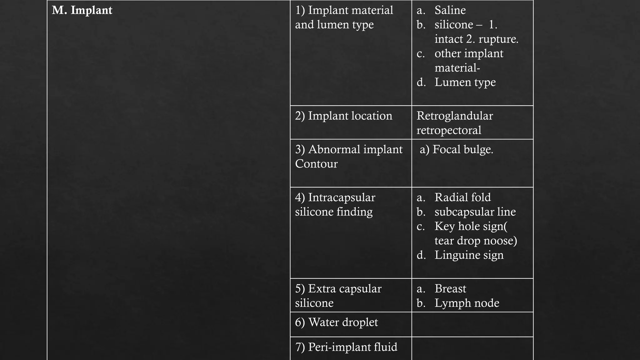 Breast MRI (BIRADS 5th edition 2013) | PDF