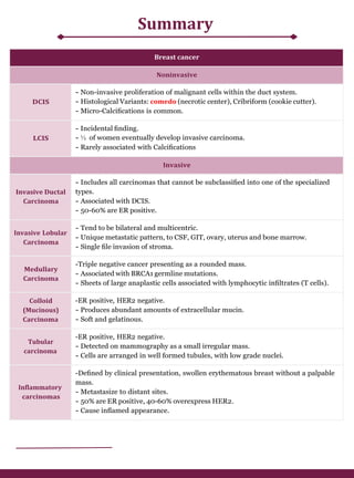 Breast Pathology new lecture 2026 ....pdf
