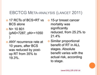 Radiotherapy in Breast Cancer: Current Issues | PPTX