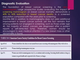 Comprehensive Overview of Breast Abnormalities and Surgical Treatments ...