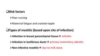 Breast problems after delivery and their management. | PPTX